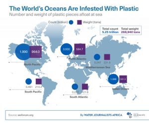 River Nile, a Freeway of Plastics from African Great Lakes to ...